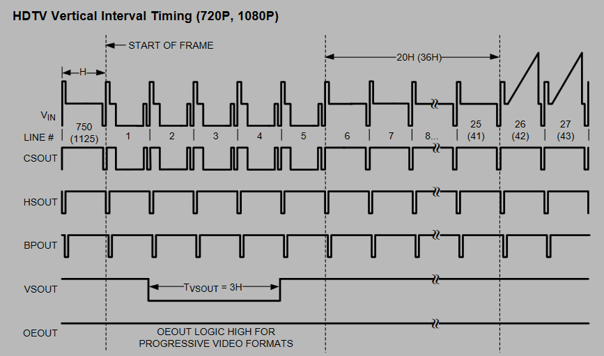 GenCheckr Genlock Tool | Documentation